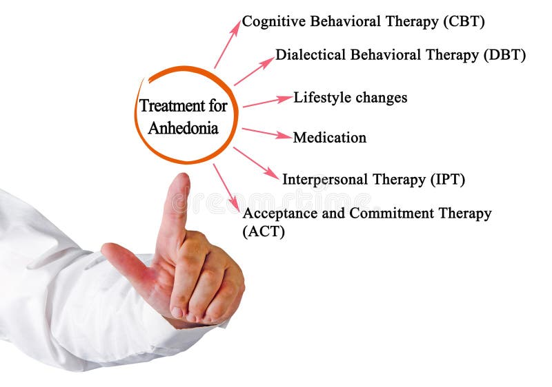 Types of Treatment for Anhedonia Stock Image - Image of 3633, therapy ...