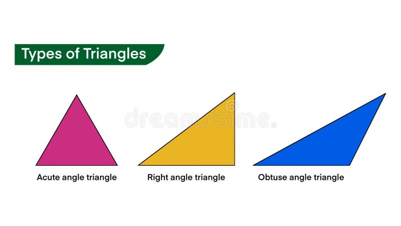 Types of Triangle, Hypotenuse Opposite and Adjacent of a Triangle Stock ...