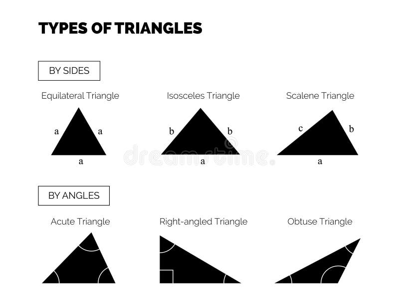 Types of Triangles by Side and by Angles. Equilateral, Isosceles ... Types of Triangles by Side and by Angles. Equilateral, Isosceles ...