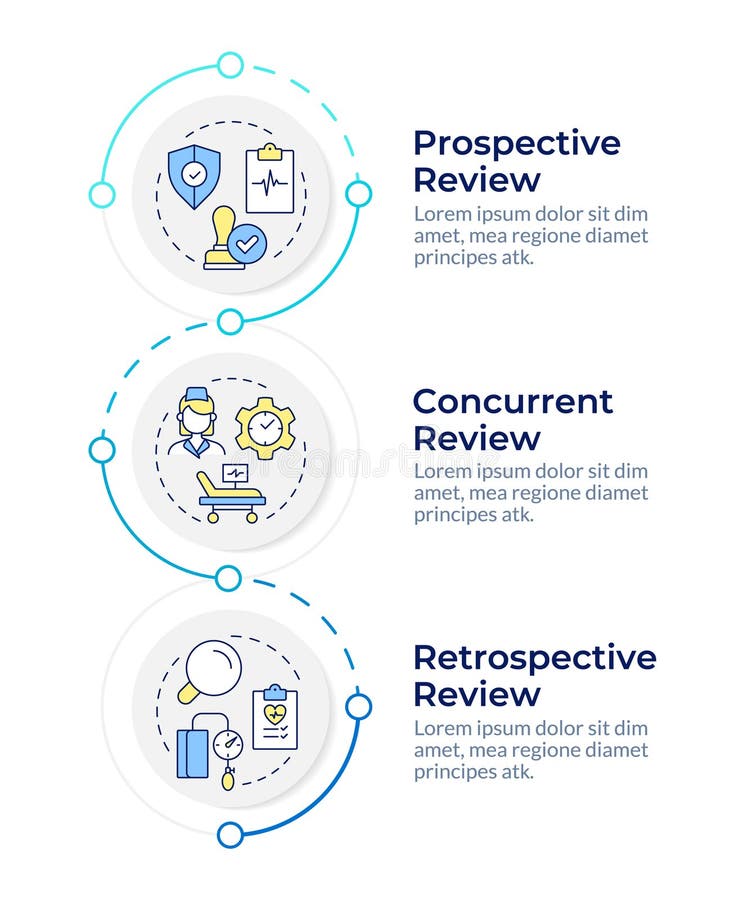 Types of Utilization Management Infographic Vertical Sequence Stock ...