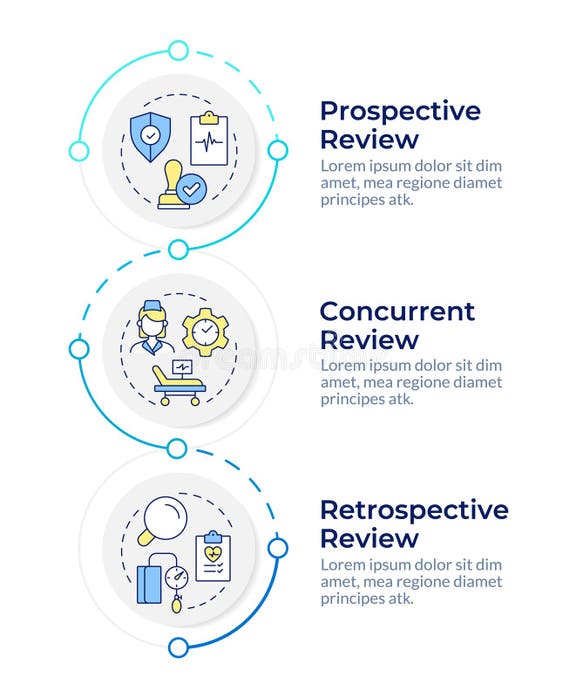 Types of Utilization Management Infographic Vertical Sequence Stock ...