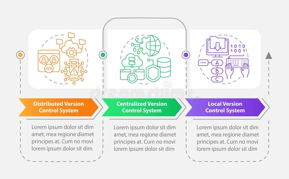 Types of Version Control Systems Rectangle Infographic Template Stock ...