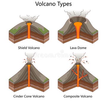 Shield Volcanoes Stock Illustrations – 112 Shield Volcanoes Stock ...