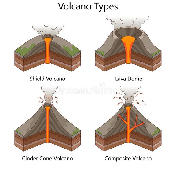 Cinder Cone Volcano Stock Illustrations – 89 Cinder Cone Volcano Stock ...