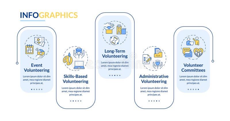 Types of Volunteering Rectangle Infographic Vector Stock Vector ...