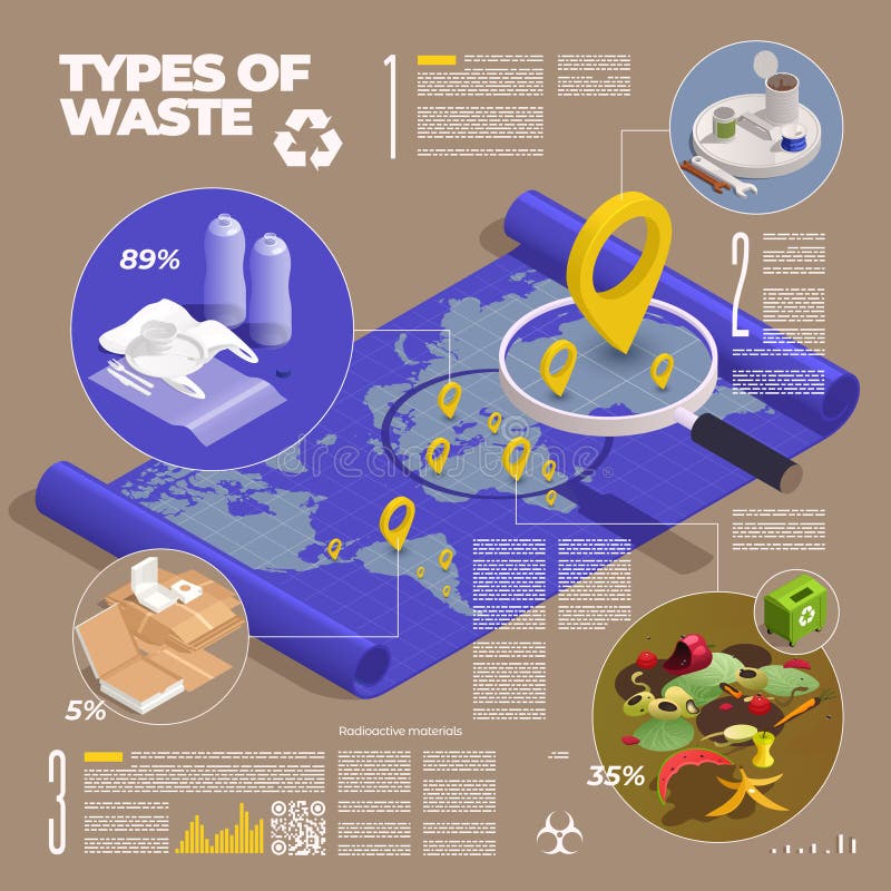 Types of Waste Infographics Stock Vector - Illustration of green ...