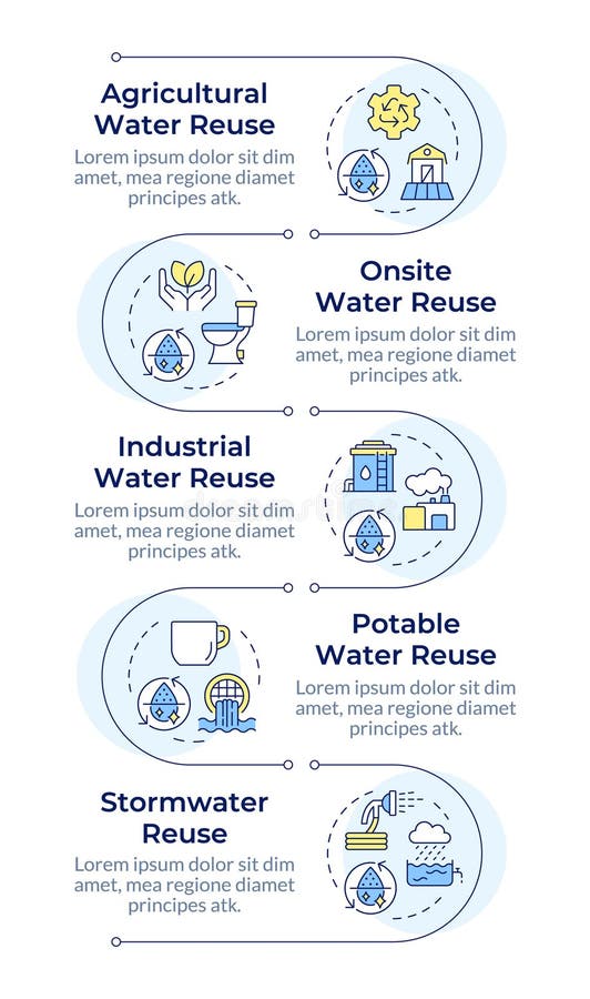 Types of Water Reuse Infographic Vertical Sequence Stock Vector ...