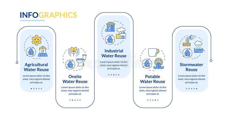 Types of Water Reuse Rectangle Infographic Vector Stock Vector ...