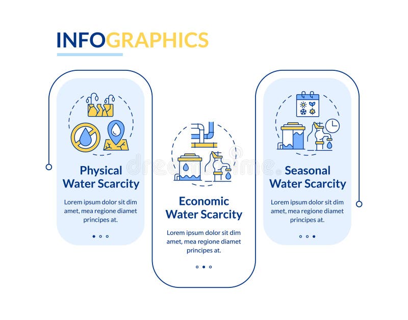 Types of Water Scarcity Rectangle Infographic Vector Stock Illustration ...