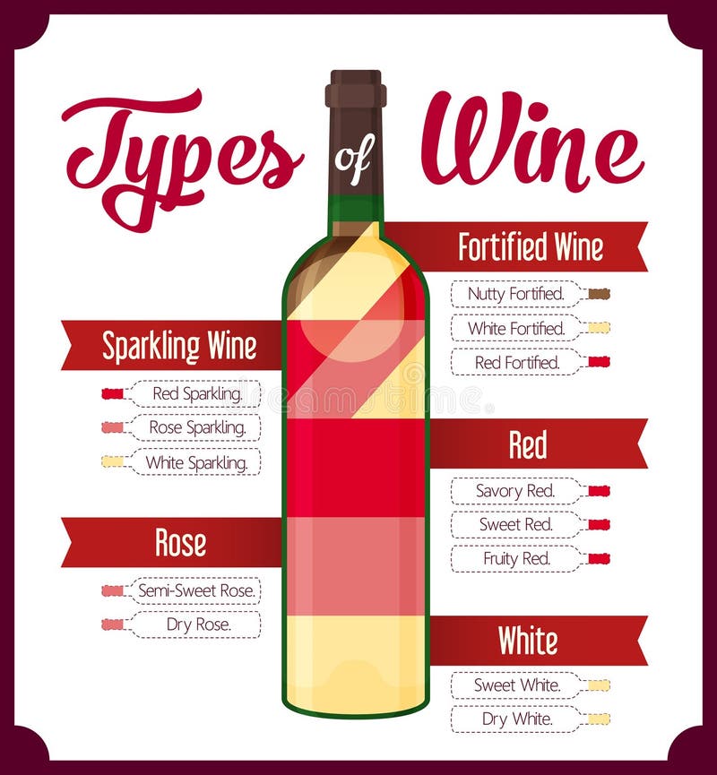 Types of Wine. Red and White Stock Vector - Illustration of liquid ...