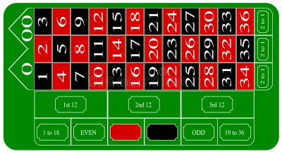 Roulette Layout Stock Illustrations – 662 Roulette Layout Stock ...
