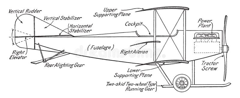 Typical Biplane, Vintage Illustration Stock Vector - Illustration of ...