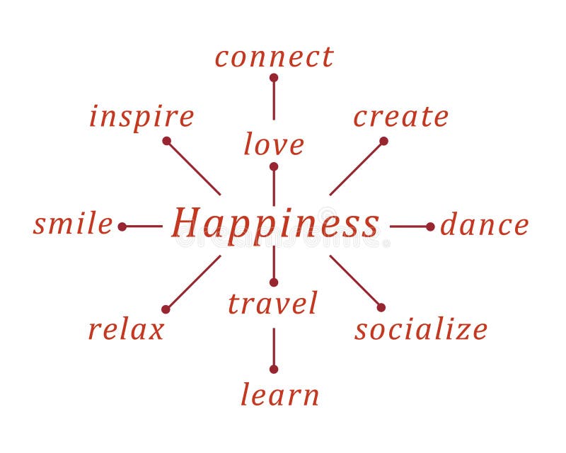 Typographic Happiness Concept Design Stock Image - Image of words ...