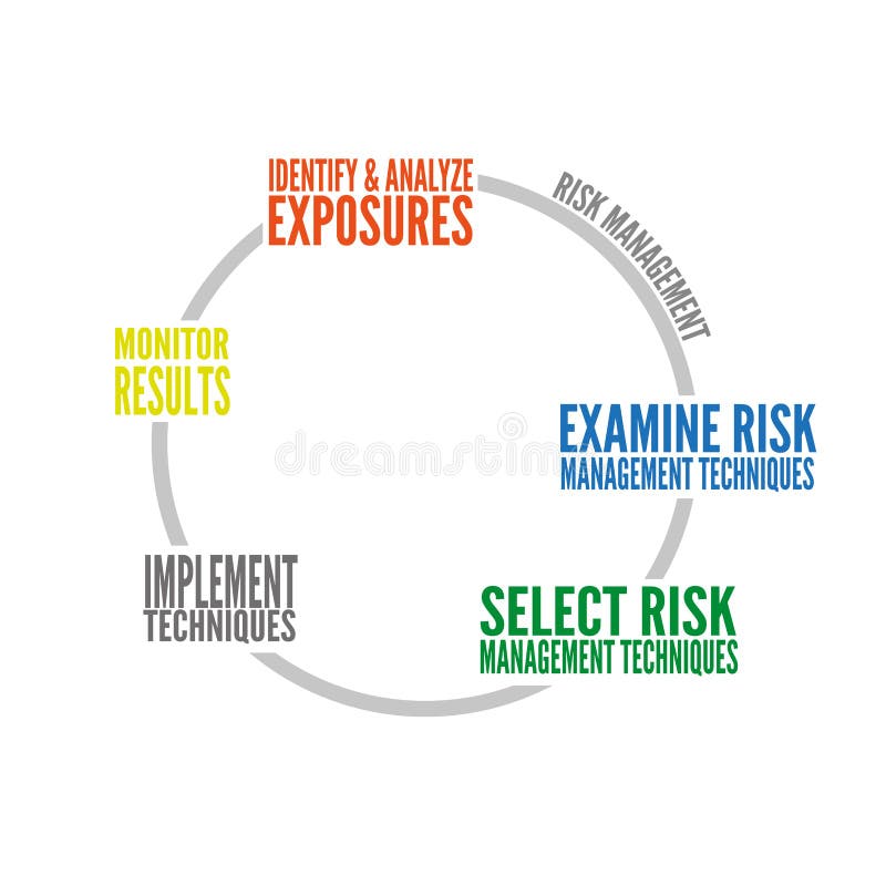 Risk Management Graph stock vector. Illustration of model - 29986997