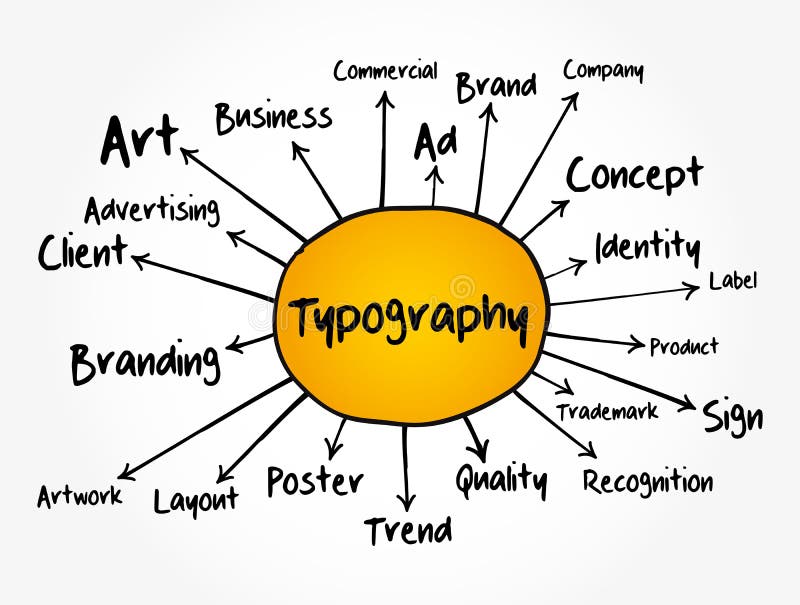 TYPOGRAPHY Mind Map, Creative Concept for Presentations and Reports ...