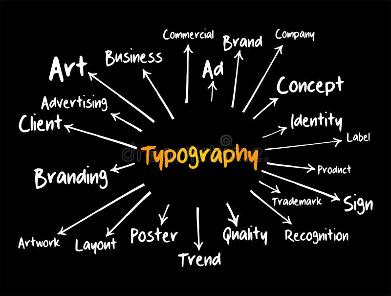 TYPOGRAPHY Mind Map, Creative Concept for Presentations and Reports ...