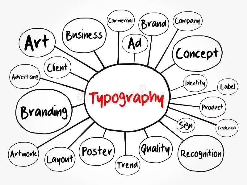 TYPOGRAPHY Mind Map Flowchart Stock Illustration - Illustration of ...