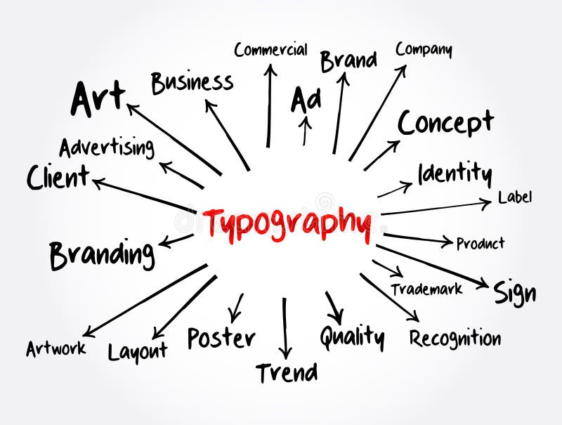 TYPOGRAPHY Mind Map Flowchart, Creative Concept for Presentations and Reports Stock Illustration ...