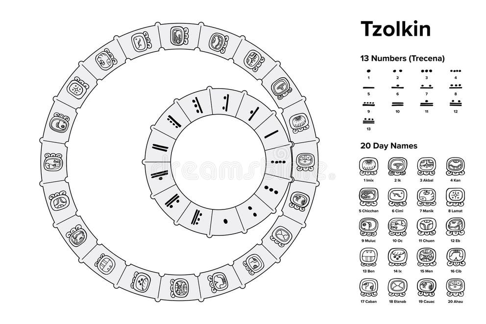 Tzolkin, a 260-day Mesoamerican Calendar Used by the Maya Civilization ...