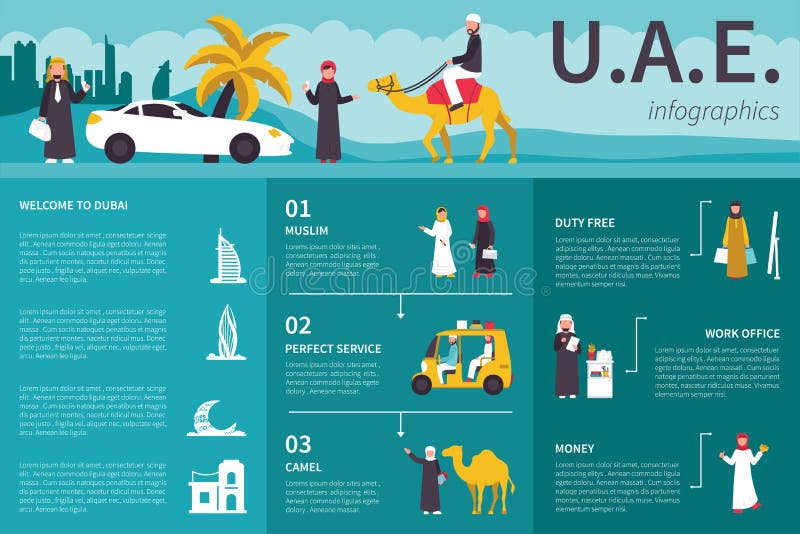 UAE Infographic Flat Vector Illustration. Presentation Concept Stock ...
