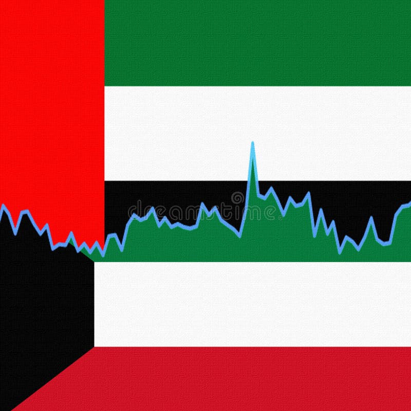 UAE and Kuwait National Flags Separated by a Line Chart. Stock ...