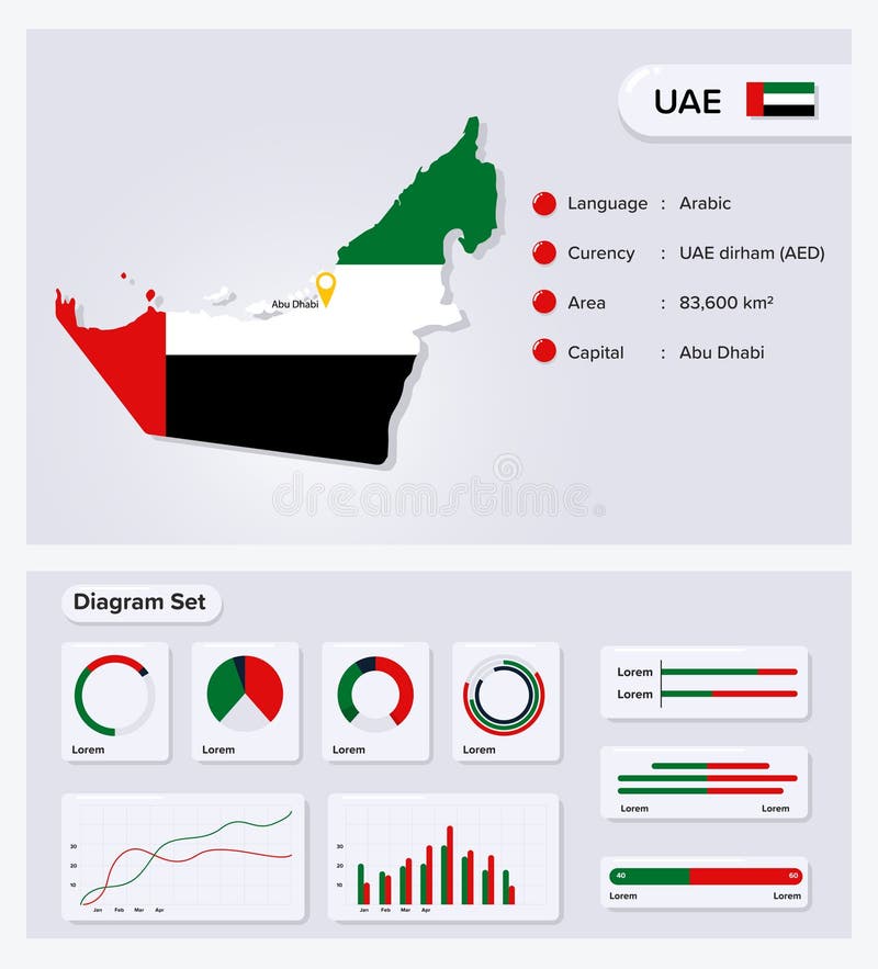 Uae Information Map Stock Illustrations – 235 Uae Information Map Stock ...