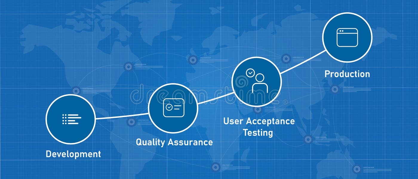 User Acceptance Test Stock Illustrations – 94 User Acceptance Test ...