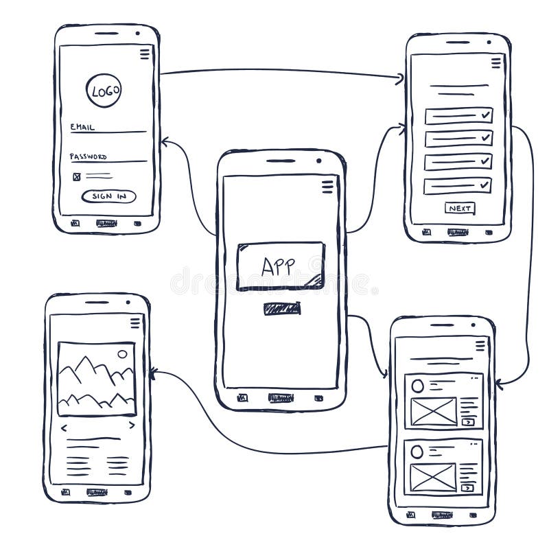 UI Mobile App Wireframe Doodle Stock Vector - Illustration of drawn ... UI Mobile App Wireframe Doodle Stock Vector - Illustration of drawn ...