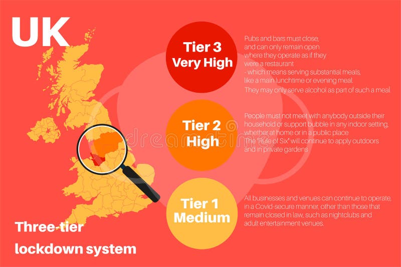 UK Local Lockdown Three Tier System Vector Infographic Stock Vector ...