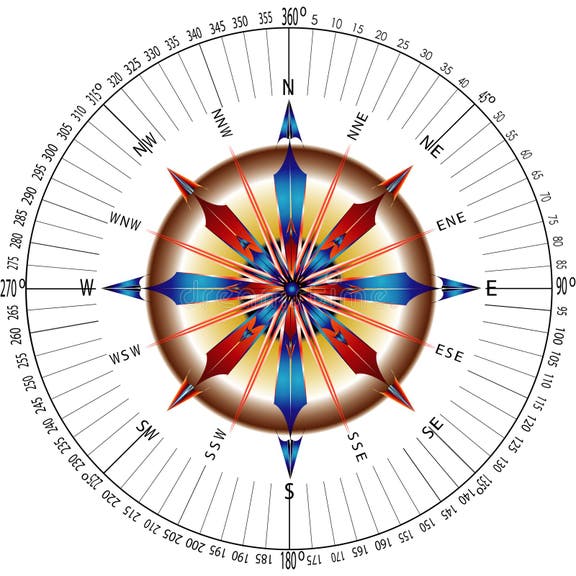 Ultimate compass stock vector. Illustration of technical - 8425372