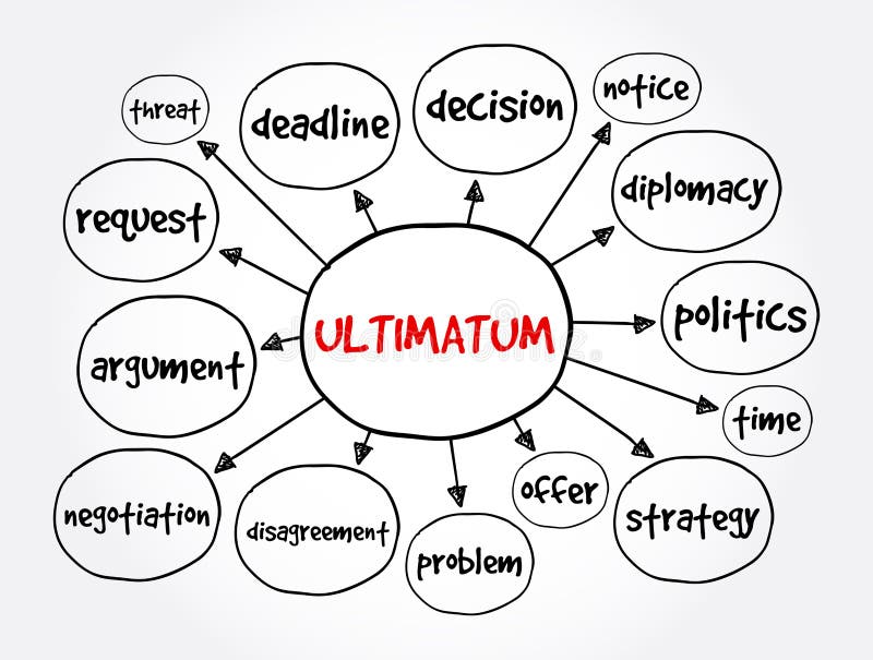 Ultimatum Mind Map, Concept for Presentations and Reports Stock ...