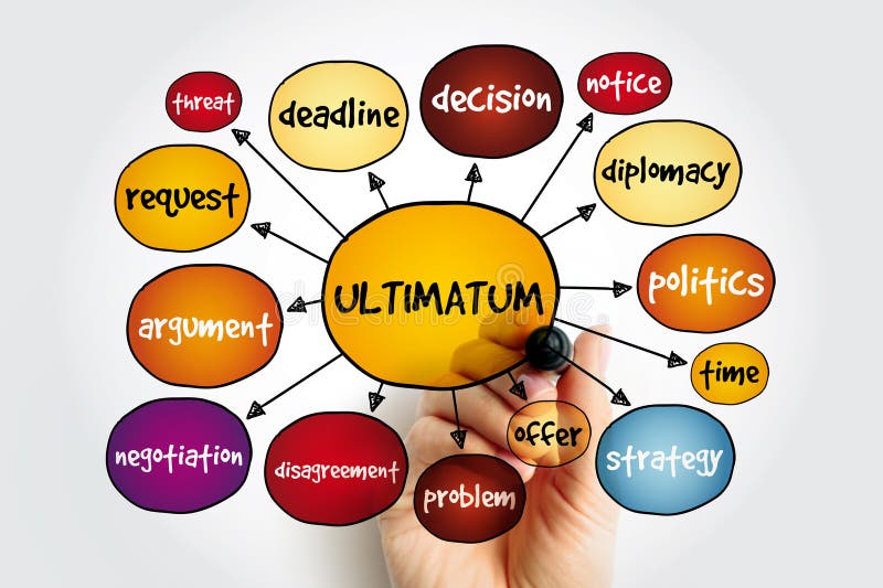 Ultimatum Mind Map, Concept for Presentations and Reports Stock ...