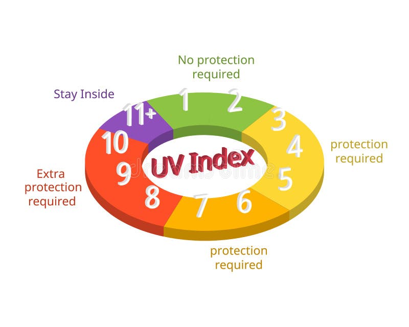 Uv Radiation Diagram Stock Illustrations – 127 Uv Radiation Diagram ... Uv Radiation Diagram Stock Illustrations – 127 Uv Radiation Diagram ...