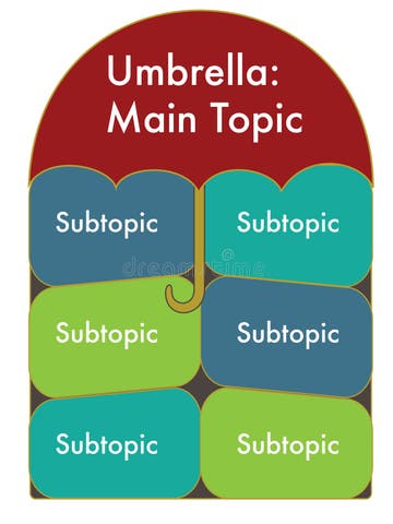 Umbrella Information Graphic Diagram for Main Topics and Subtopics ...