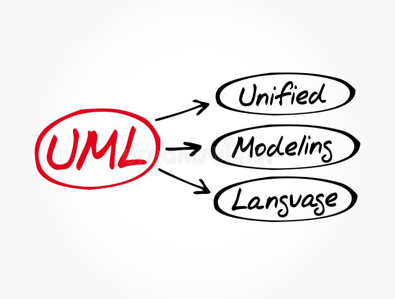 Uml Unified Modeling Language Stock Illustrations – 50 Uml Unified ...