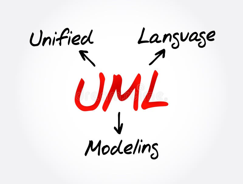 Uml Unified Modeling Language Stock Illustrations – 50 Uml Unified ...