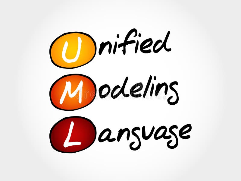 Uml Unified Modeling Language Stock Illustrations – 50 Uml Unified ...