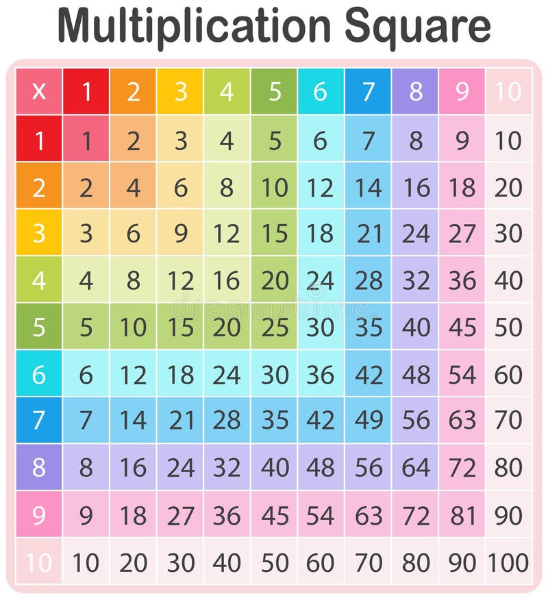 Une Illustration Color?e De Tableau De Multiplication De Maths Table De ...