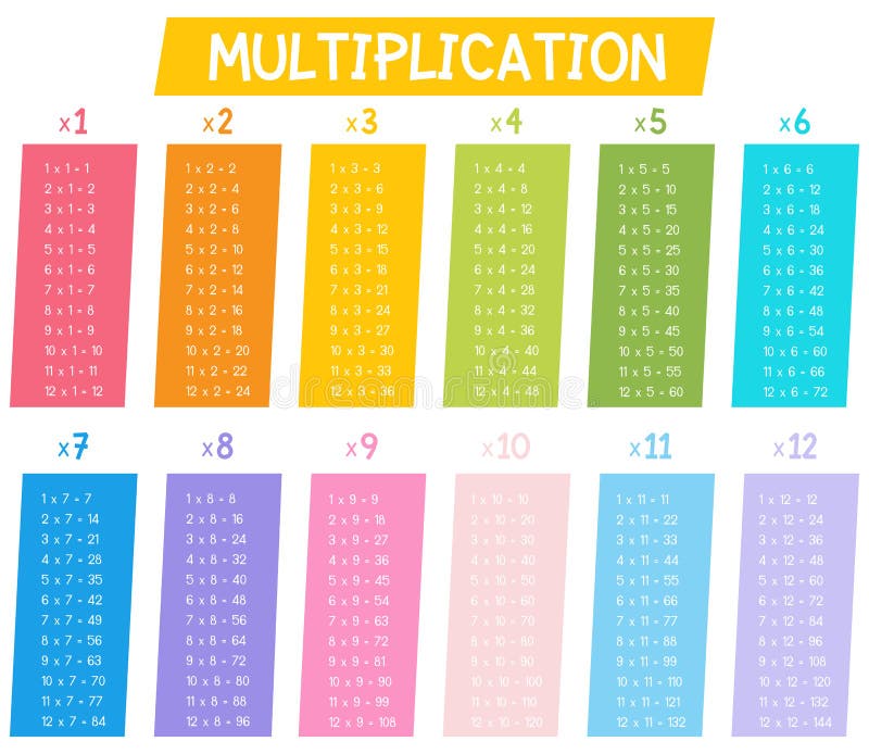 Un Tableau De Multiplication Sur Le Fond Blanc Illustration de Vecteur ...