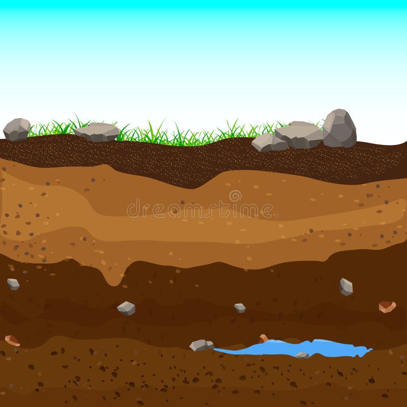 Underground Layers of Earth, Groundwater,layers of Grass.Vector ... Underground Layers of Earth, Groundwater,layers of Grass.Vector ...
