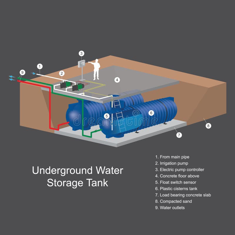 Underground Tank Water Stock Illustrations – 544 Underground Tank Water ...