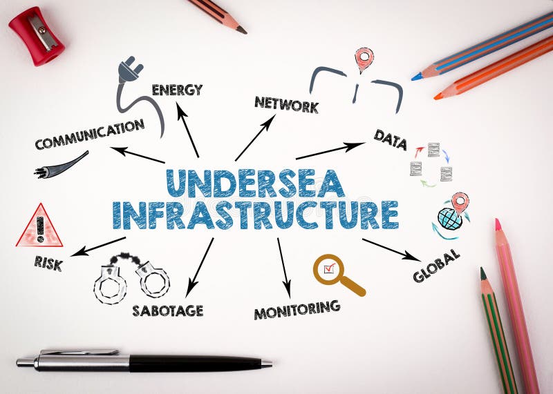 UNDERSEA INFRASTRUCTURE Concept. Chart with Keywords and Icons on White ...