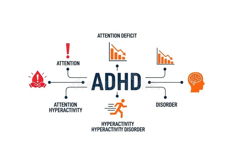 Understanding Adhd Symptoms Causes Diagnosis Treatment and Impact ...