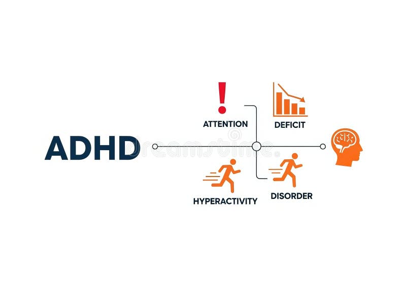 Adhd Infographic Stock Illustrations – 276 Adhd Infographic Stock ...