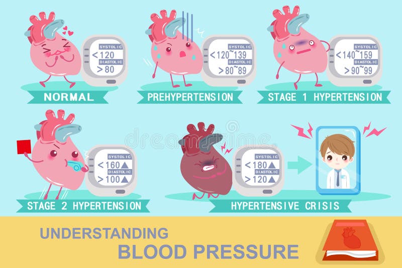 Prehypertension Stock Illustrations – 29 Prehypertension Stock ...