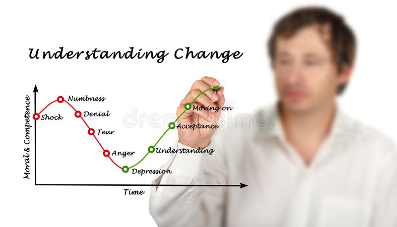 Understanding Change stock photo. Image of person, numbness - 126808944