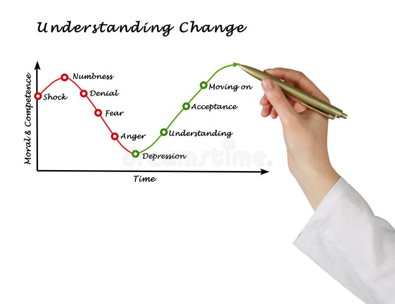 Understanding Change stock photo. Image of lecture, shock - 100743968