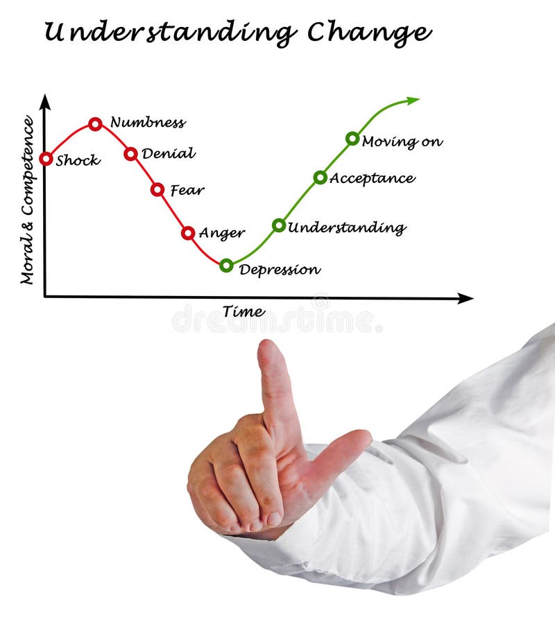Change Acceptance Cycle stock photo. Image of components - 117562896