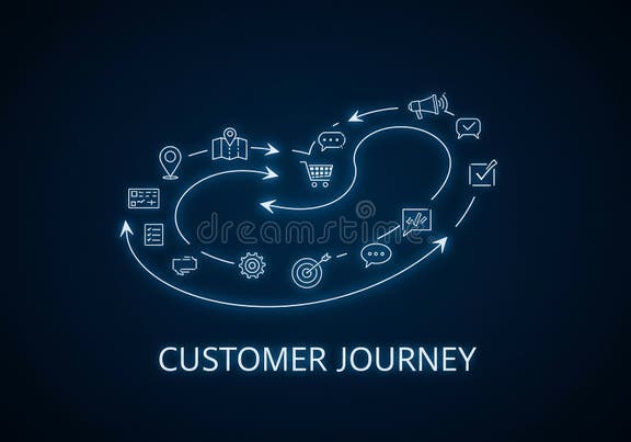 Understanding Customer Journey Mapping a Visual Representation of ...