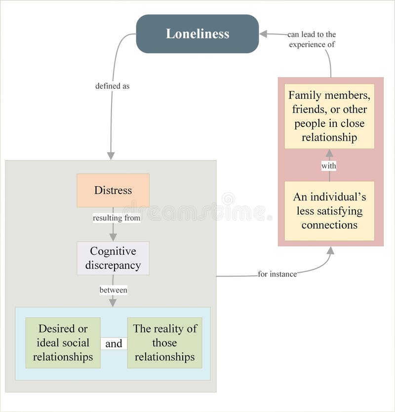 Cognitive Discrepancy Stock Illustrations – 8 Cognitive Discrepancy ...